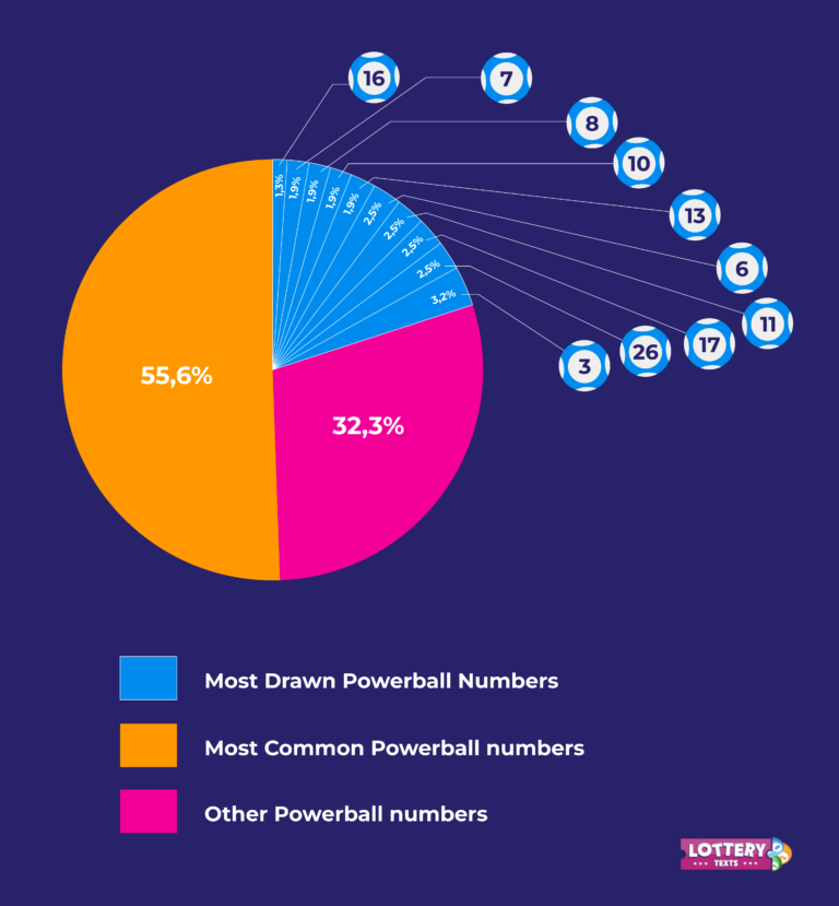 Most Drawn Powerball Numbers: 2025 Stats Analyzed